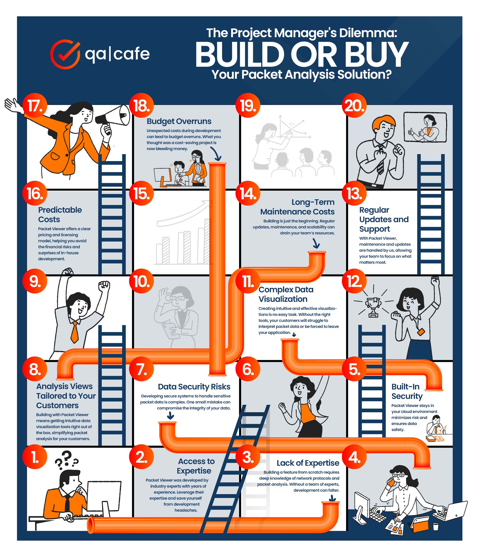 Build vs. Buy: 3 Reasons Why Packet Analysis is Better Bought Than Built | qa | cafe